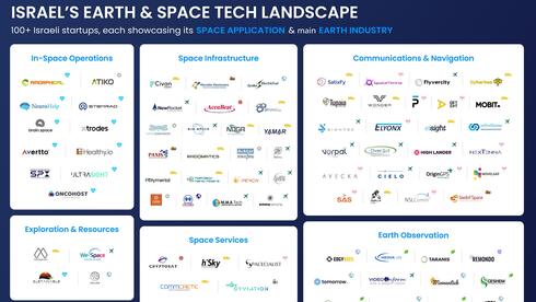 Mapping Israel’s emerging spacetech ecosystem | Ctech