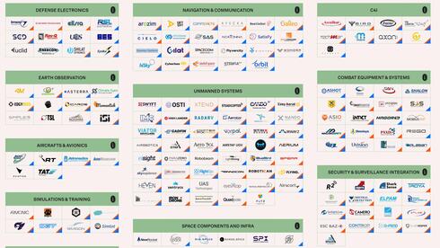 Mapping Israel's defense tech landscape | Ctech