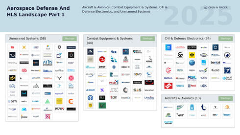 Israel’s defense tech map expands to 312 firms amid wartime innovation ...