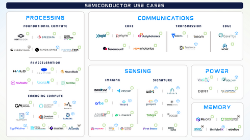 Mapping the 70 Israeli startups shaping the future of semiconductors ...